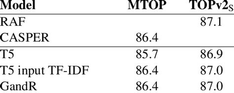 Dataset Statistics The Number Of Examples Per Dataset And Split Download Scientific Diagram