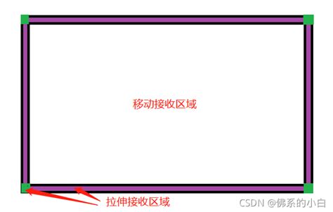 qt 窗口移动拉伸 qt 设置窗口大小但可以自由拉伸 csdn博客