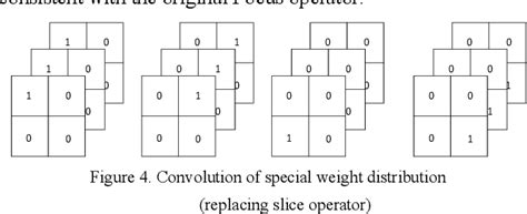 Figure 2 From Design And Acceleration Of Driving Behavior Detection Model Semantic Scholar