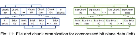 Figure 2 From Efficient And Flexible Hierarchical Data Layouts For A