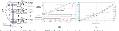Figure 2 From A 4 Gss Digitally Interpolated 8 Bit Concurrent Binary