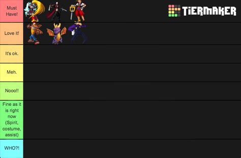 SSBU DLC Want List Tier List Community Rankings TierMaker