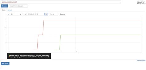 Monitoring Prometheus Increase Not Handling Process Restarts Stack