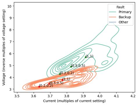Illustrating The Benefits Of Cvar In Optimization Each Point Download Scientific Diagram