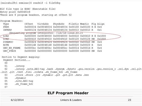 Ppt Linkers And Loaders Powerpoint Presentation Free Download Id421746