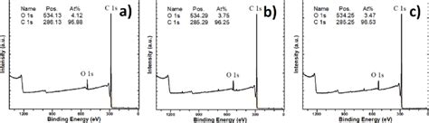 Scan Survey From Xps Analysis Of The Pristine Soot Formed At An Air