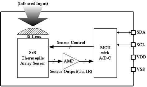 smh 01b11 [infrared array sensor module] seiko npc corporation