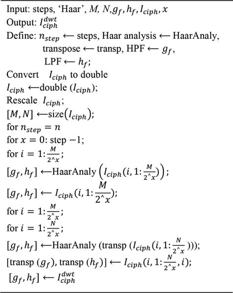 Algorithm 4 Haar Dwt Steps ‘haar M N Gf Hf Iciph Download