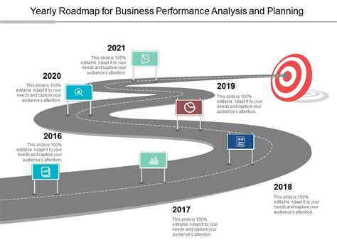 Yearly Roadmap For Business Performance Analysis And Planning Ppt Powerpoint Presentation Show