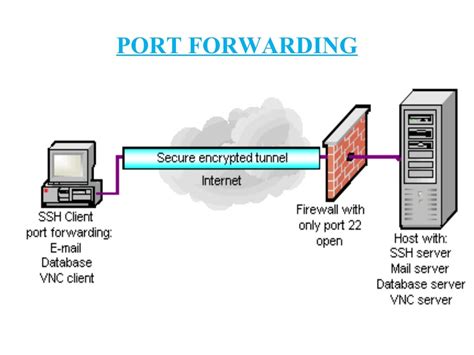 secure shell ppt