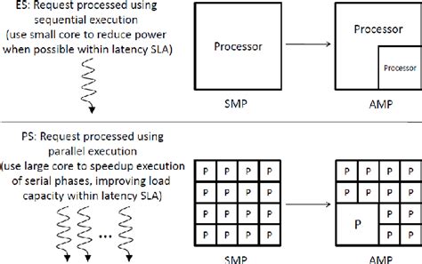 Figure 2 From A Review Of Analytical Performance Modeling And Its Role In Computer Engineering