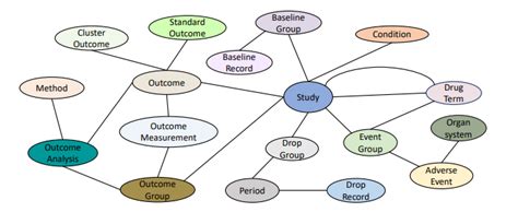 8 Modern Biomedical Applications That Can Leverage Biomedical Knowledge Graph In 2023 Wisecube