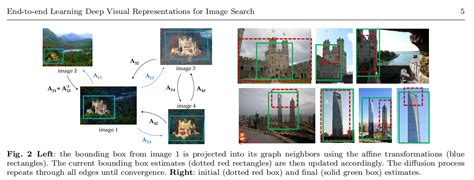 End To End Learning Of Deep Visual Representations For Image Retrieval 大海