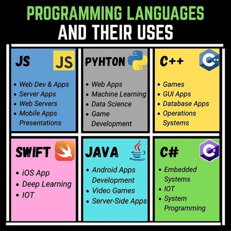 top programming languages and frameworks to learn in 2020 riset