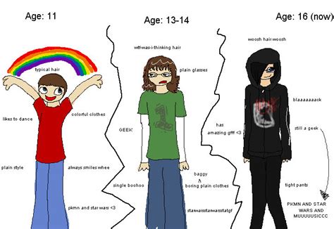 Age Progression Thing By Pancakesex On Deviantart