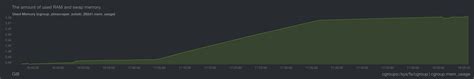 Memory Leak XML Parsing Templates Libzim Issue Openzim Sotoki GitHub