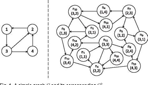 Figure 1 From A Novel And Fast Simrank Algorithm Semantic Scholar