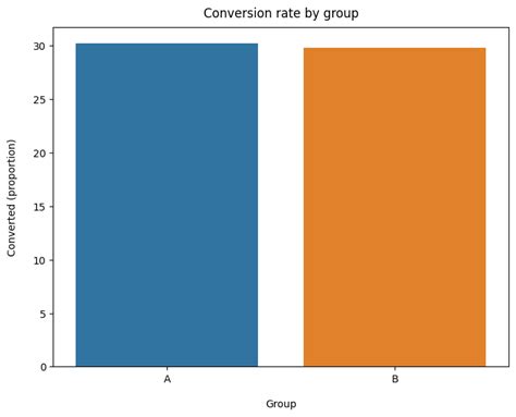 Github Nirali227ab Testing