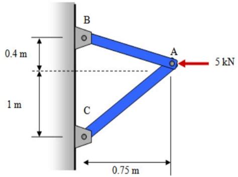 Solved For The Truss Shown Determine The Horizontal And