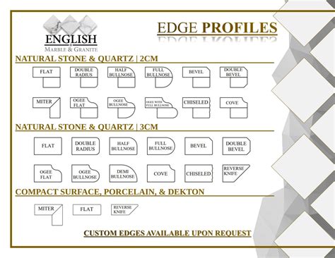 Edge Offerings English Marble And Granite Edge Profile