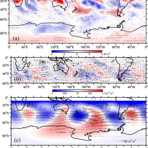 regression map of anomalous top of the atmosphere outgoing longwave