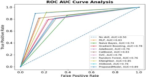 Github Mrkomiljon Churn Prediction