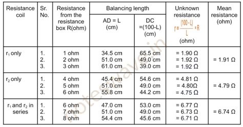 Cbse Class 12 Physics Practical Section A