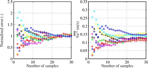 Figure 3 From Wave Interaction With Large Roughness Elements On An Impermeable Sloping Bed