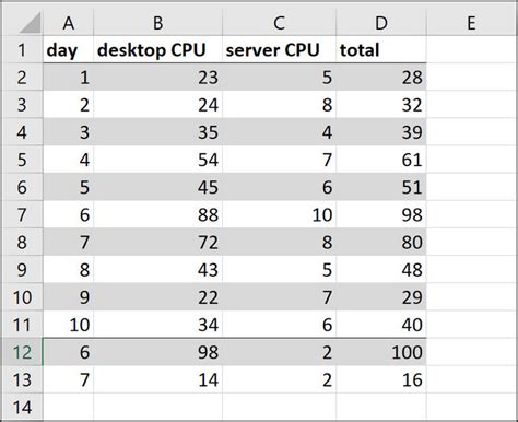 Ways To Highlight Every Other Row In Excel