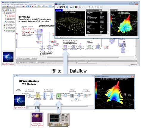 W1467BP SystemVue Array Architect Keysight