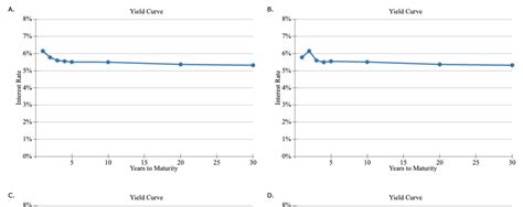 Solved Choose The Correct Graph The Correct Graph Is A Chegg Com