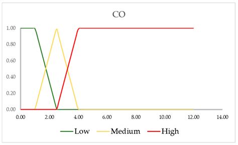 A Gis Based Fuzzy Model To Detect Critical Polluted Urban Areas In