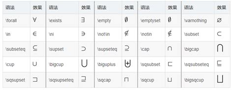 Markdown数学符号总结 Csdn博客