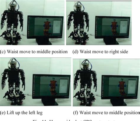 Figure From Ros Based Humanoid Robot Pose Control System Design Semantic Scholar