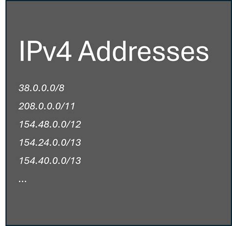 Hidden Value Part 2 Cogents Ipv4 Portfolio — Recurve Capital Llc
