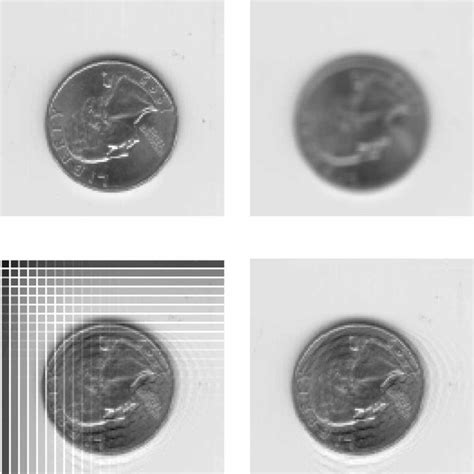 Direct Form Ii Transposed Structure Of Iir Digital Filter Download Scientific Diagram