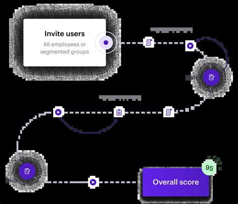 Dei E Learning For Your Whole Team Equality Check Product