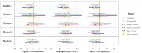 Weighted Quantile Sum Wqs Regression Effect Estimate The Wqs