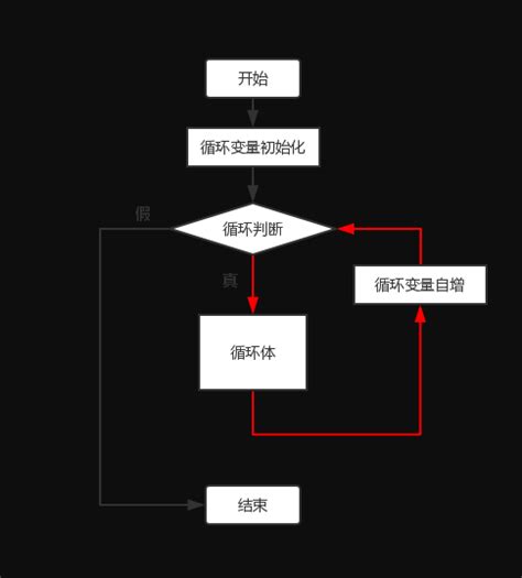 Python循环结构python循环结构程序 Csdn博客