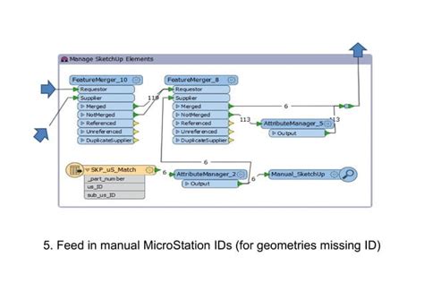 1spatial Fme World Tour London Bimgis Integration Ppt
