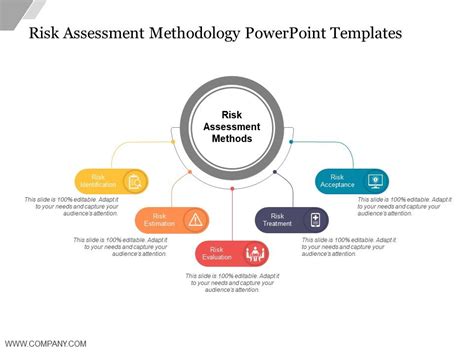 risk assessment methodology powerpoint templates presentation