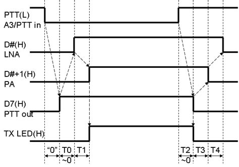 Ic 9700 Rfzero™ Where It All Starts Ic 9700 Rfzero™ Where It All Starts
