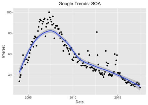 the difference between soa and microservices isn t size tecosystems