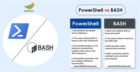 Windows Powershell Vs Bash Imaginative Minds