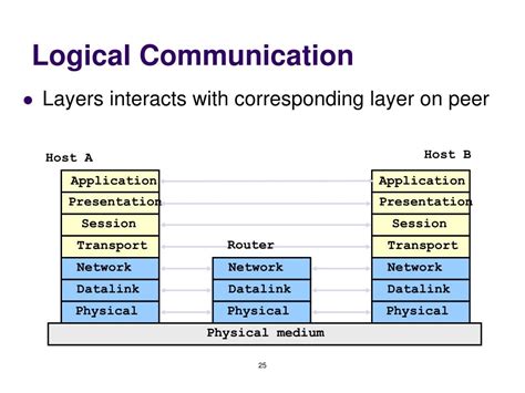 ppt cs 268 internet architecture and e2e arguments powerpoint