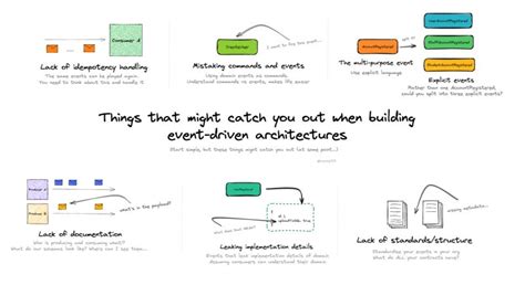 Kurt Tometich On Linkedin Aws Eda Eventdrivenarchitecture Eventdriven
