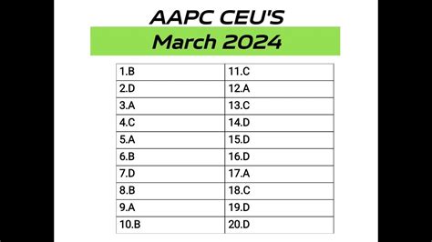 Aapc Ceus March 2024 Cpc Cpt Exam Updates Youtube
