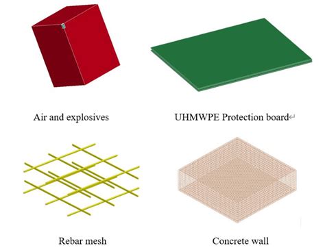 Quarter Calculation Model Download Scientific Diagram