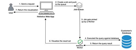 What Is Queue Time Materials Handling Definition