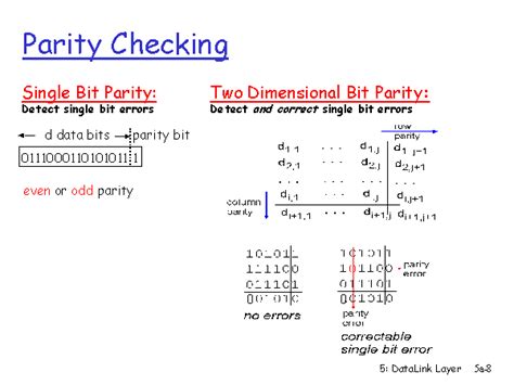 Parity Checking